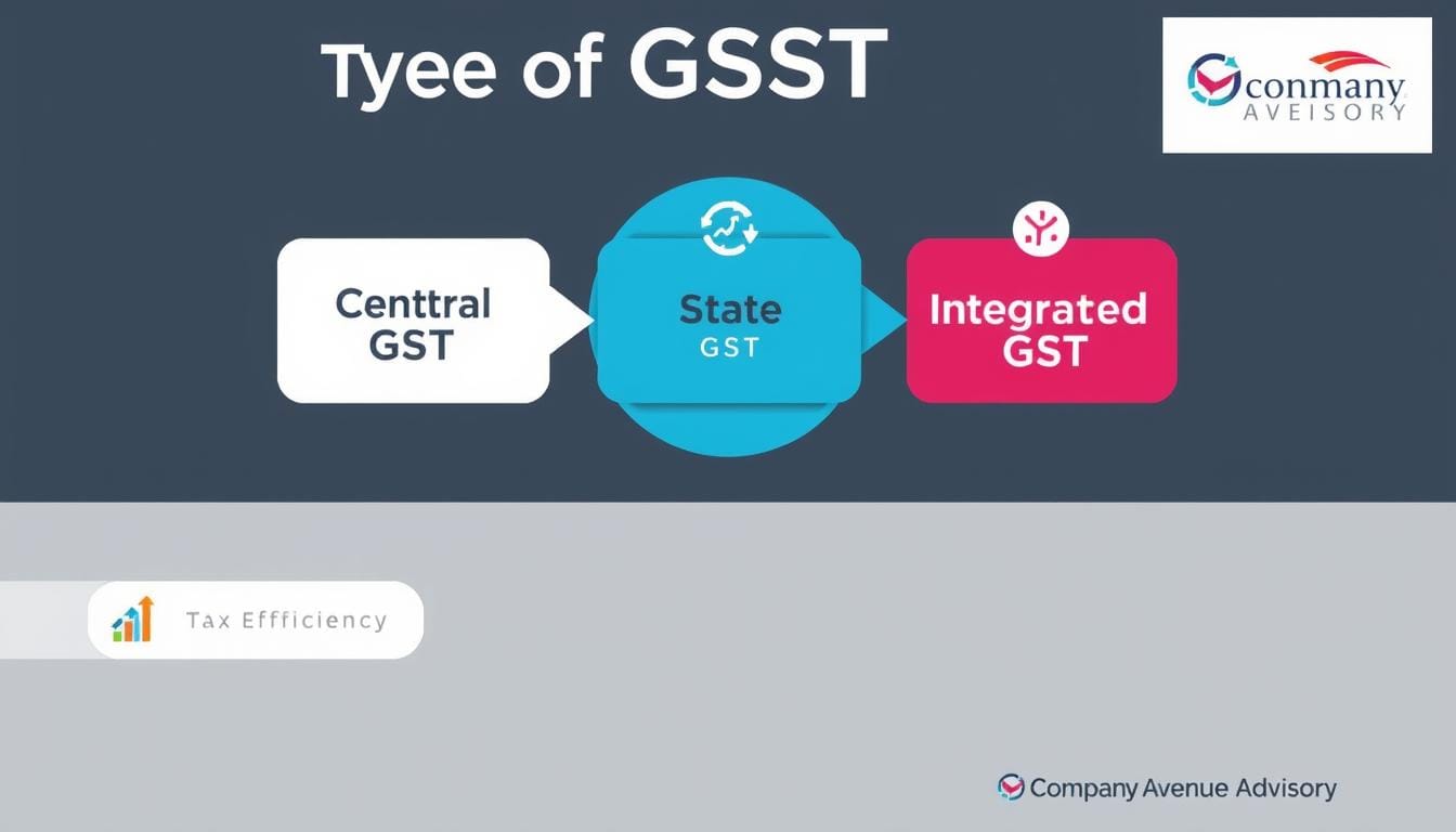 How Many Types of GST Are There in India? Explained - Company Avenue ...